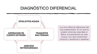 LARINGITIS AGUDA - CRUP.pptx