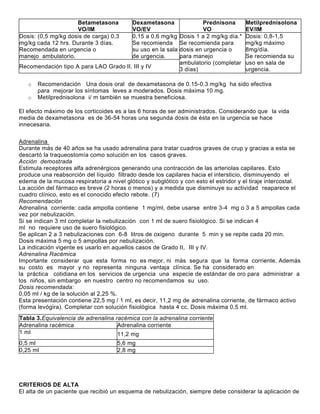 Laringitis aguda obstructiva | PDF