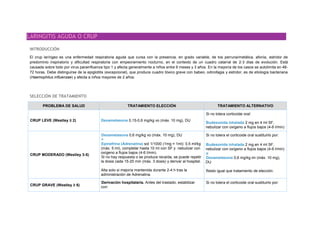 CRUP LARINGITIS | PDF