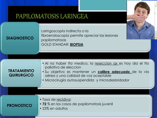 Laringitis cronica | PPTX