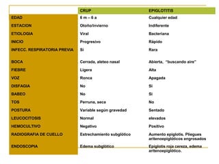 Manejo en Urgencias de la Laringitis aguda en Pediatría | PPT