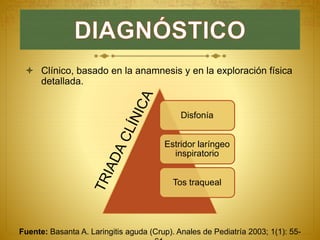 CRUP: Laringitis Pediatría | PPTX