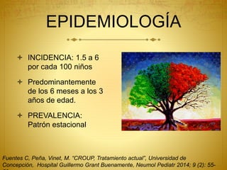 CRUP: Laringitis Pediatría | PPTX