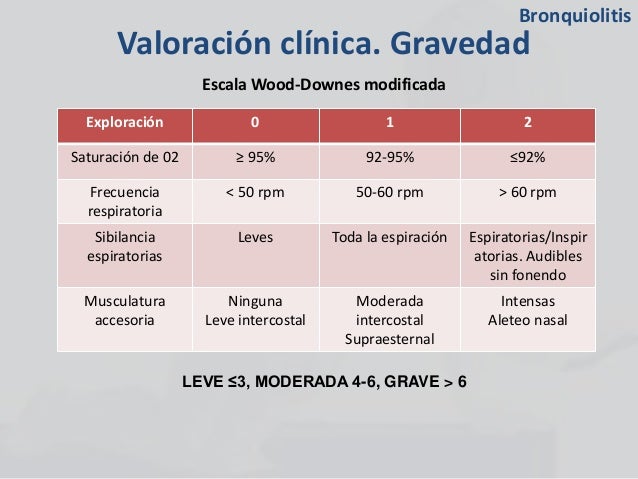 Laringitis y bronquiolitis