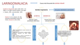 LARINGOMALACIA ORL 2025 EN PEDIATRIA.pptx