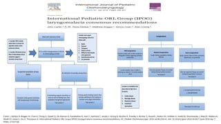 LARINGOMALACIA ORL 2025 EN PEDIATRIA.pptx