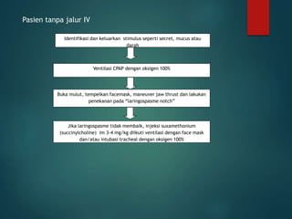 Laringospasme management and characteristics.pptx