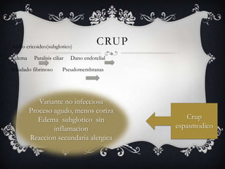 Laringo traqueitis | PPTX