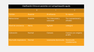 Laringotraqueitis.pptx