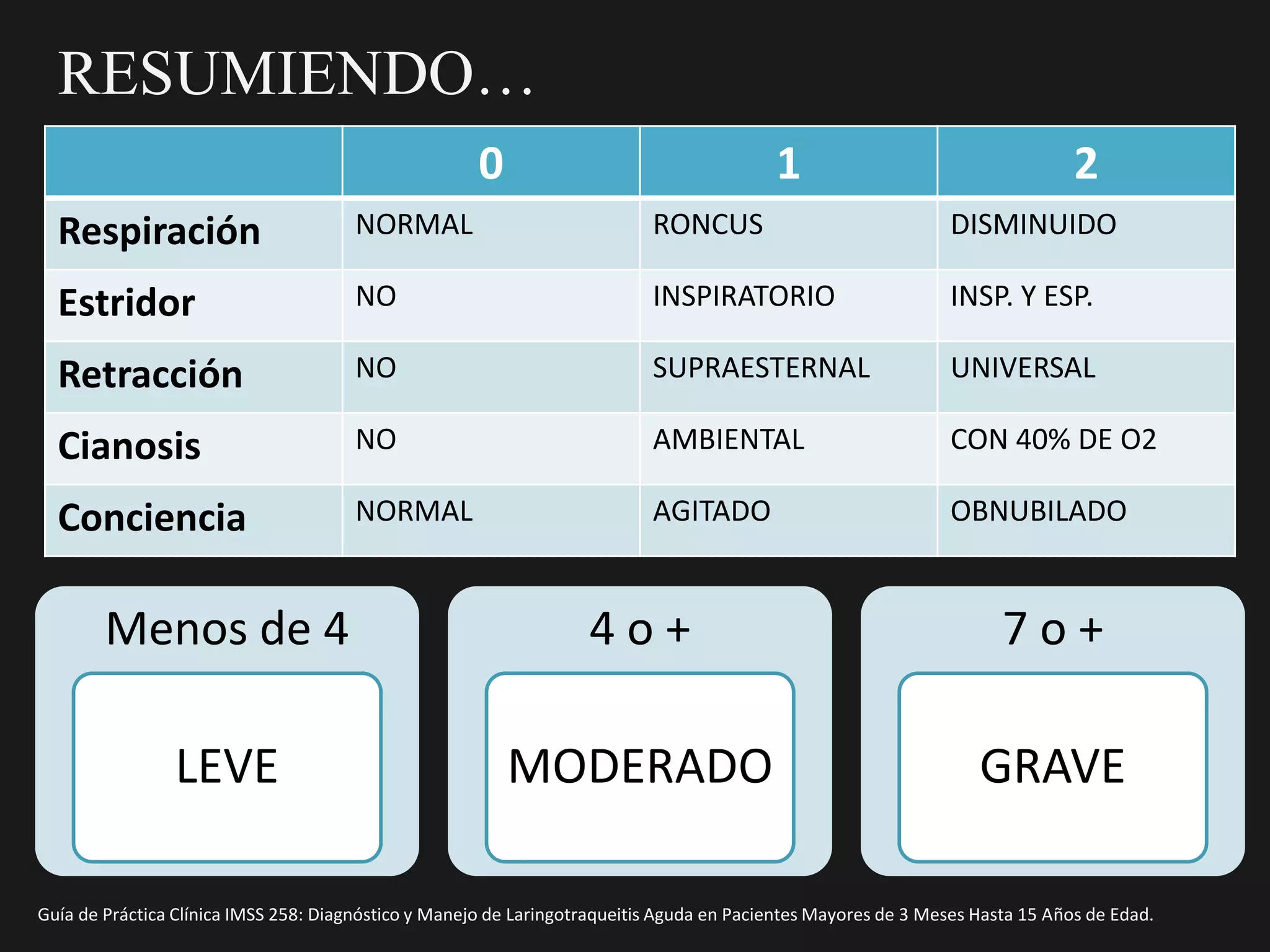 Laringotraqueitis Aguda (CRUP) | PPTX