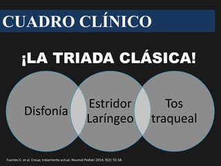 Laringotraqueitis Aguda (CRUP) | PPTX