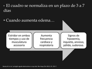 Laringotraqueitis Aguda (CRUP) | PPTX