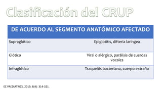 Laringotraqueitis Aguda (CRUP) y Bronquiolitis | PPTX