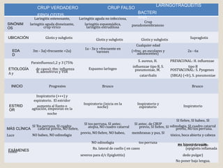 Laringotraqueitis bacteriana | PPTX