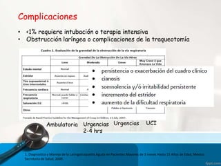 CRUP; Laringotraqueobronquitis | PPTX