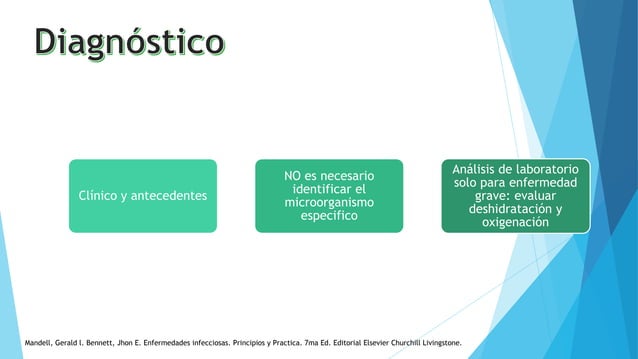 Laringotraqueobronquitis aguda (crup) , bronquitis, bronquiolitis ...
