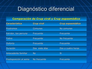 Laringotraqueítis aguda | PPT