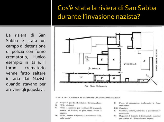 La risiera di san sabba | PPT