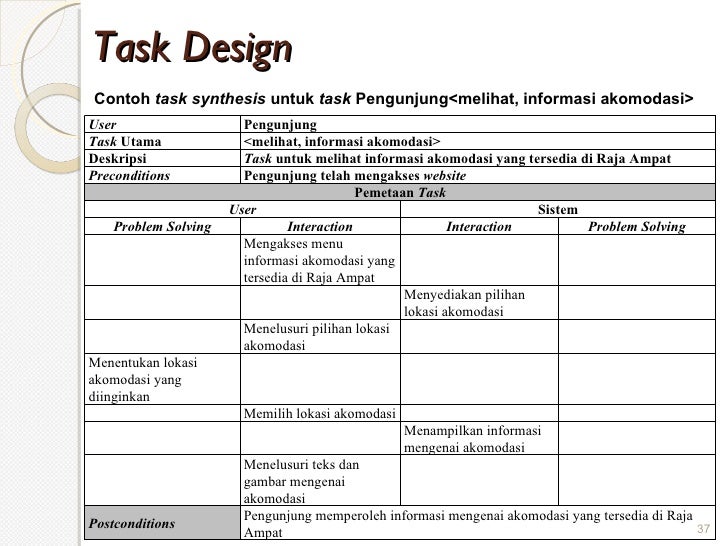 Desain Interaksi dalam Pembangunan Perangkat Lunak Iklan Interaktif d…