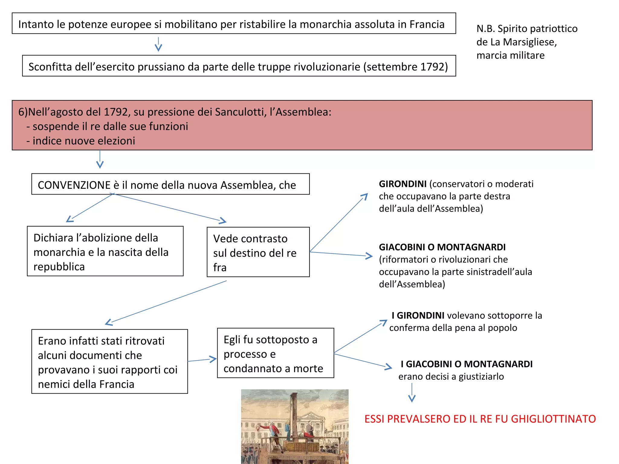 La Rivoluzione francese | PPT