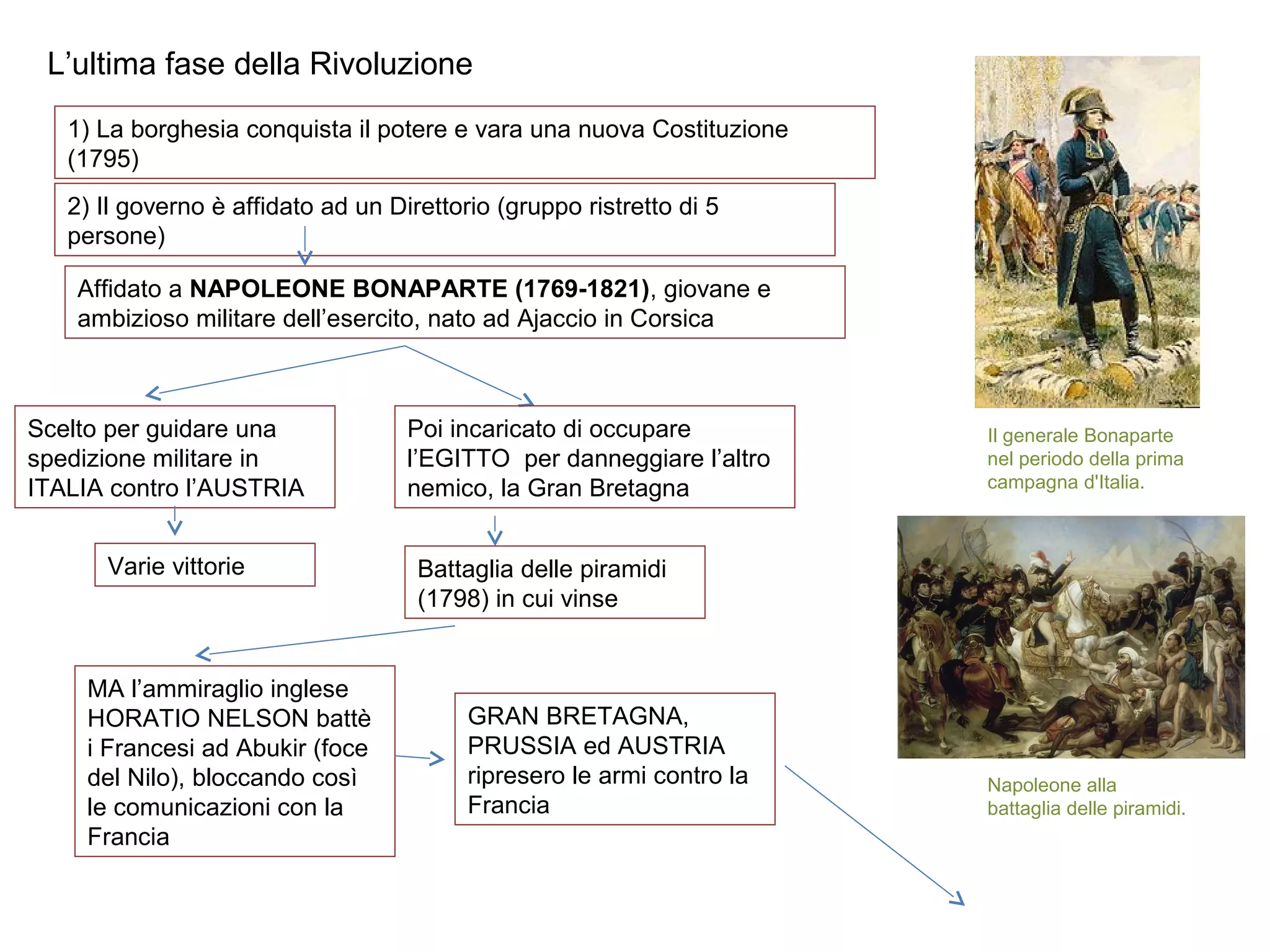 La Rivoluzione francese | PPT