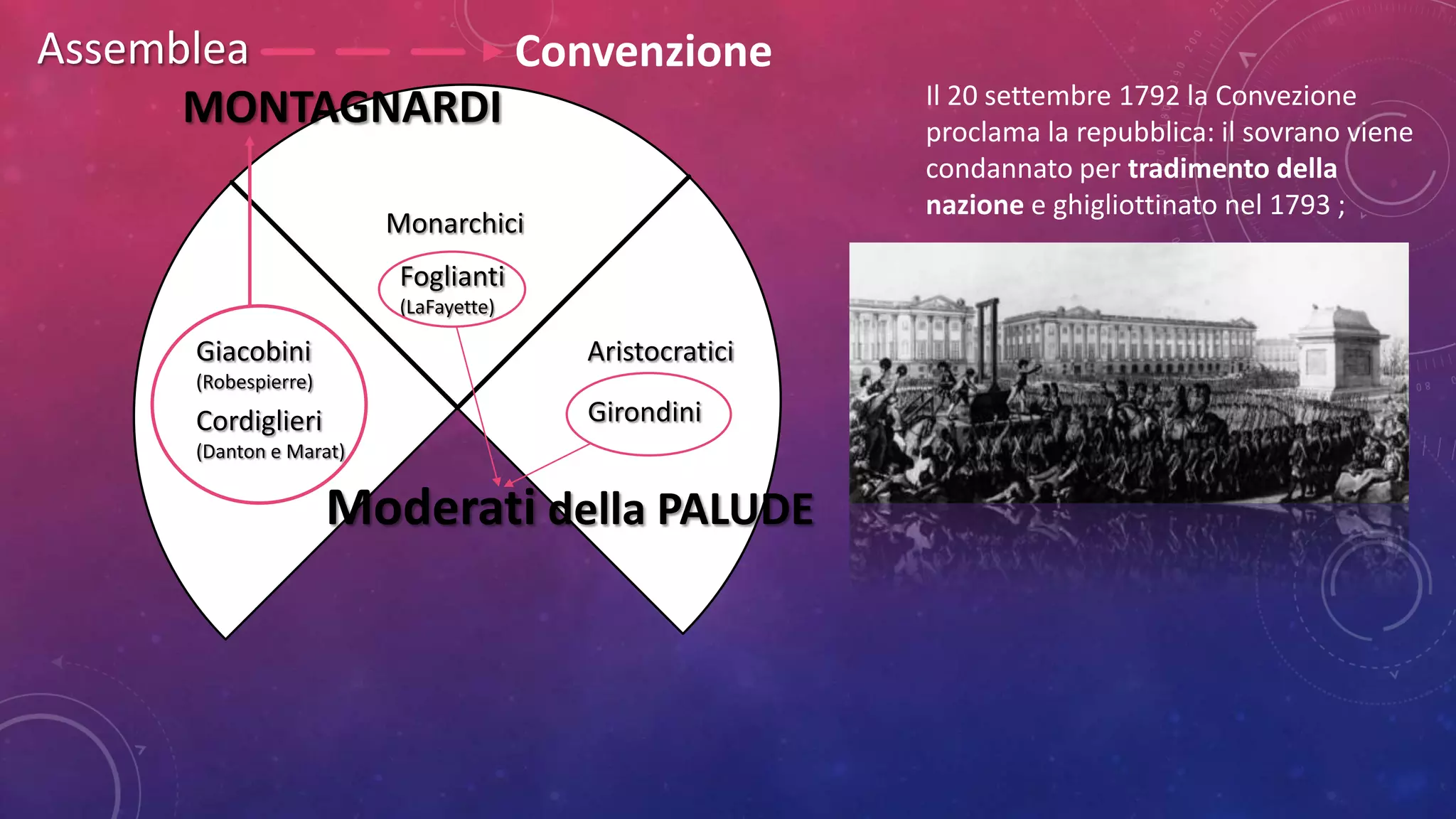 La rivoluzione francese | PPTX