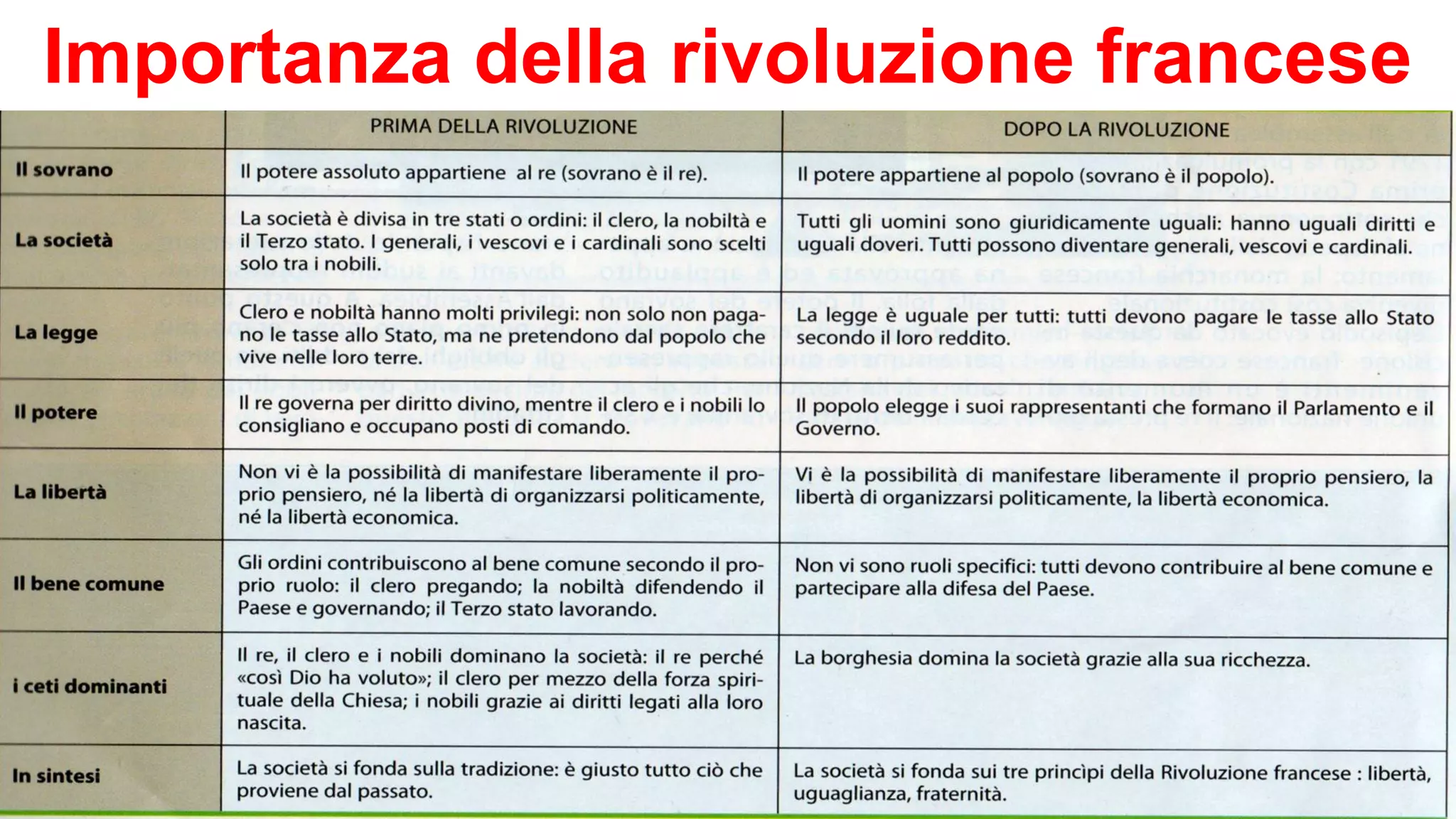 La rivoluzione francese | PDF
