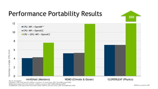 Performance Portability Through Descriptive Parallelism | PDF