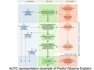 Larnaca declarationpart1 | PPT