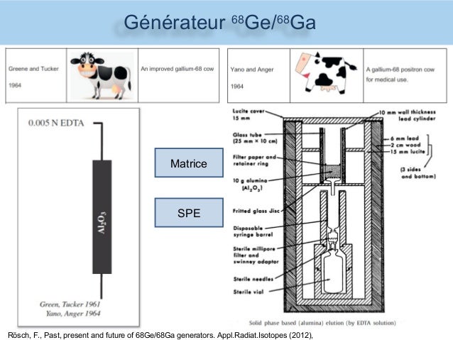Intérêt du gallium 68 en médecine nucléaire