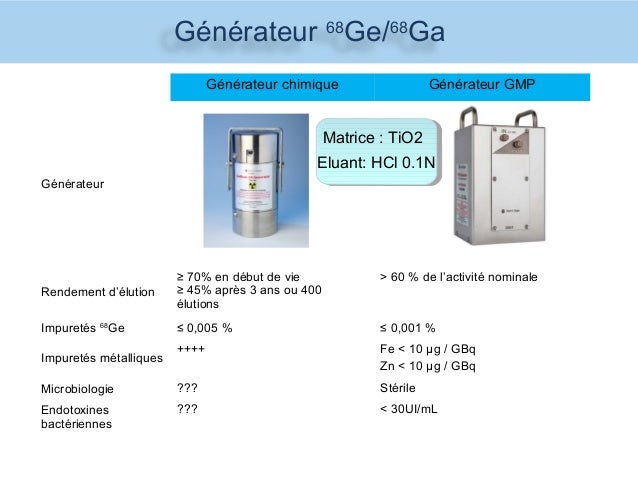 Intérêt du gallium 68 en médecine nucléaire