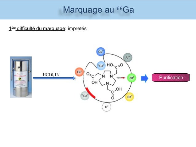 Intérêt du gallium 68 en médecine nucléaire