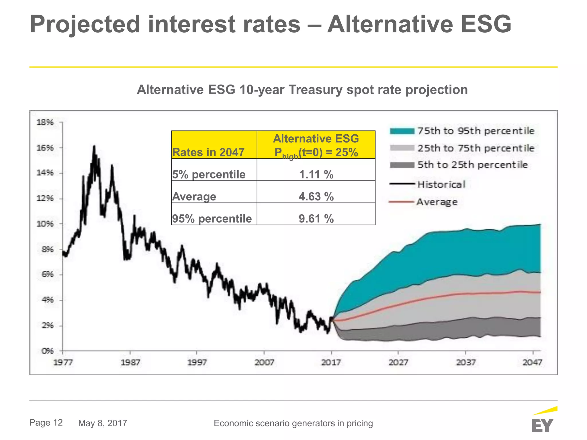 Economic Scenario Generators in Pricing - Larochelle Moreno | PDF