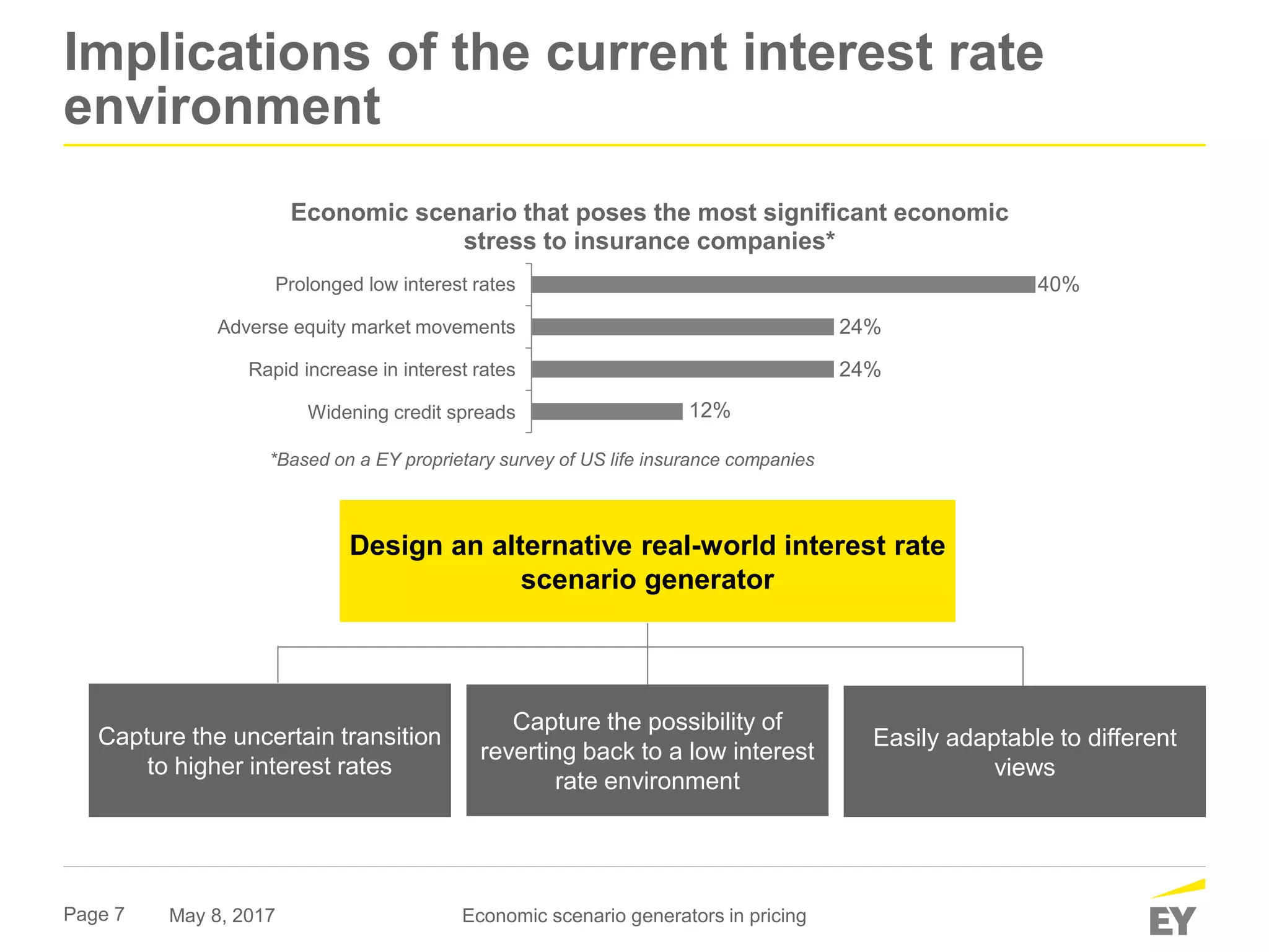 Economic Scenario Generators in Pricing - Larochelle Moreno | PDF