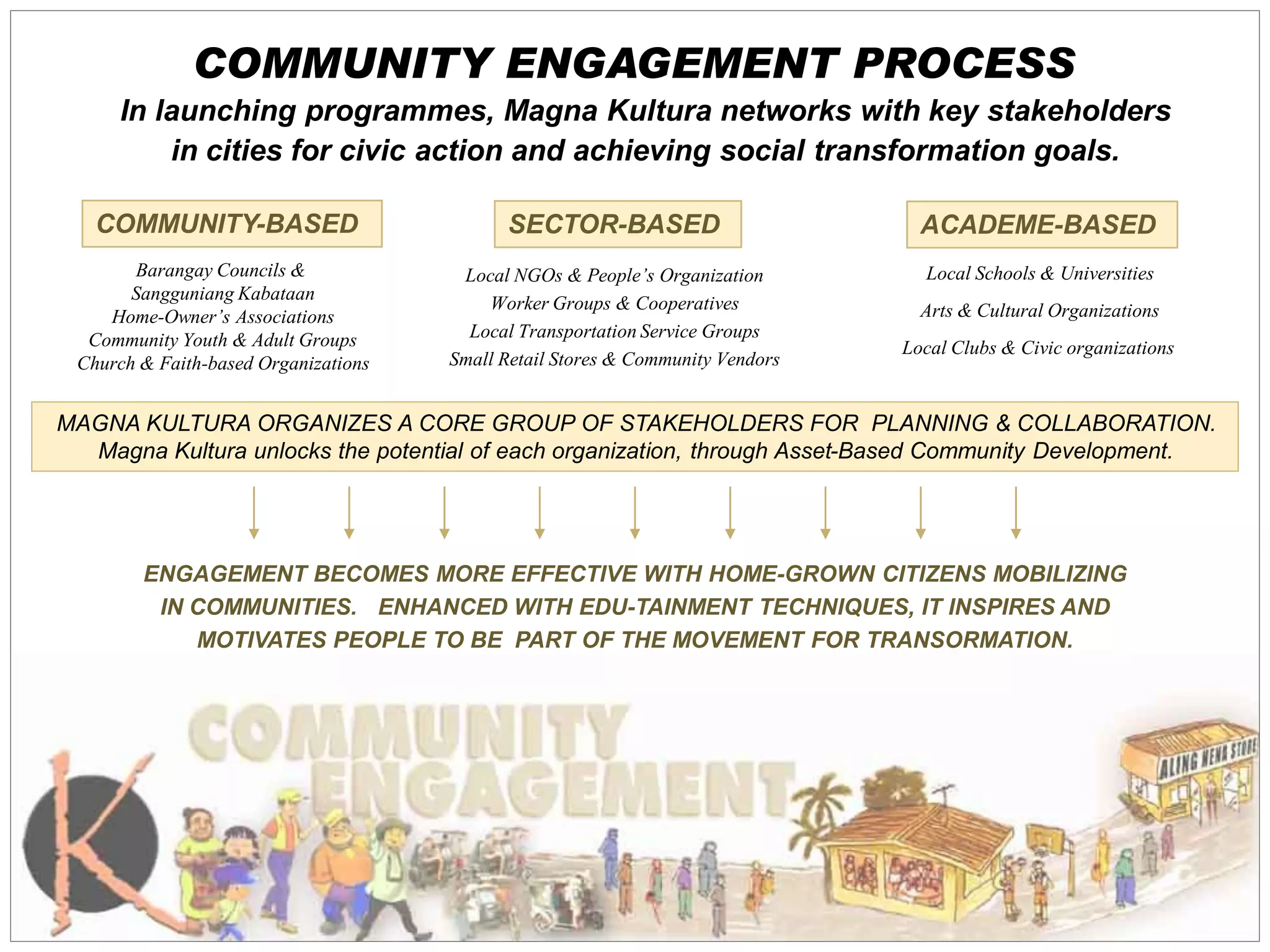 Larong Pinoy Advocacy & Community Engagement | PDF