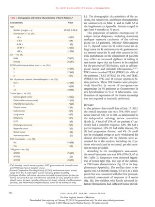 Larotrectinib, fase 1 2, nejm febrero 2018 | PDF