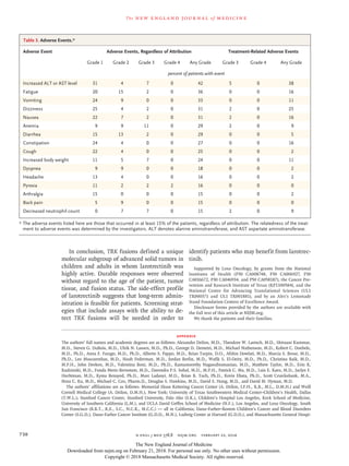 Larotrectinib, fase 1 2, nejm febrero 2018 | PDF