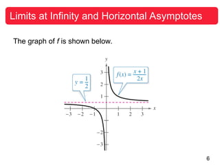limits of function. limits of function./ | PPT