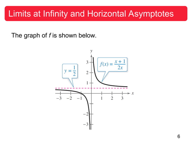 limits of function. limits of function./ | PPT