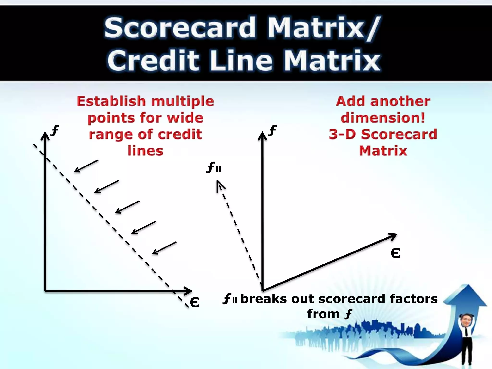 Larry Chiang Federal Reserve Bank Credit Scorecard Matrix Credit To ...