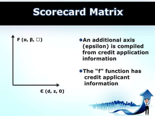 Larry Chiang Federal Reserve Bank Credit Scorecard Matrix Credit To ...
