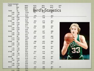 Larry bird