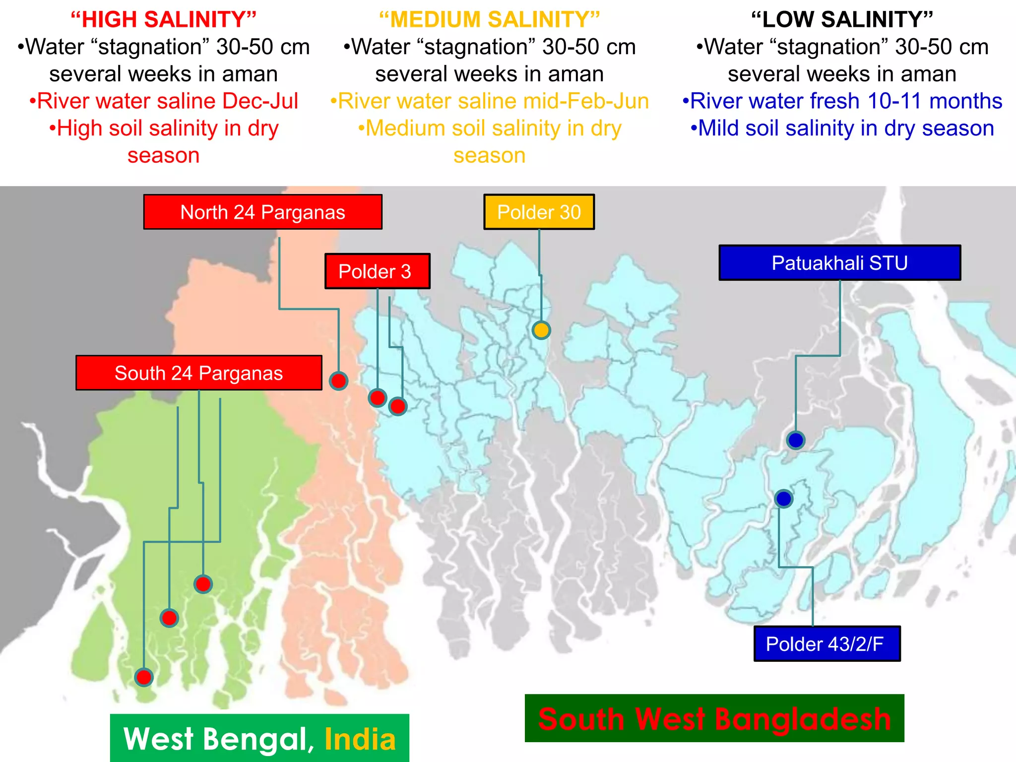 The Ganges Basin Development Challenge: Increasing the resilience of ...
