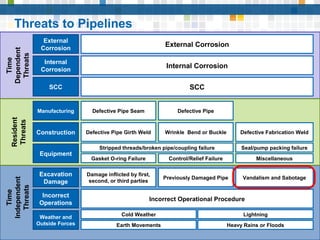 2012 FEPA Presentation: Larry Hjalmarson | PPT