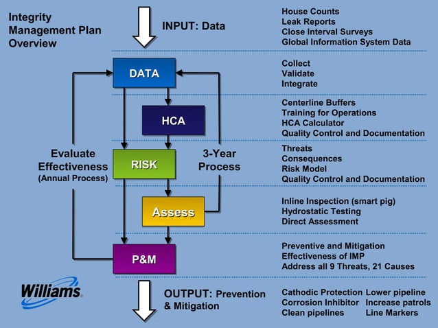 2012 FEPA Presentation: Larry Hjalmarson | PPT | Business | Business and Finance