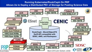 CHASE-CI: A Distributed Big Data Machine Learning Platform | PPT