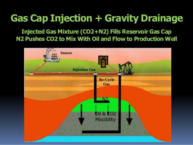 Larry Shultz presents TexasEOR.com Exhaust Gas Injection CO2 Enhanced…