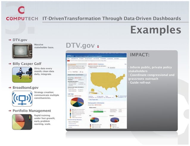 Presentation on Data-driven Dashboards | PPT