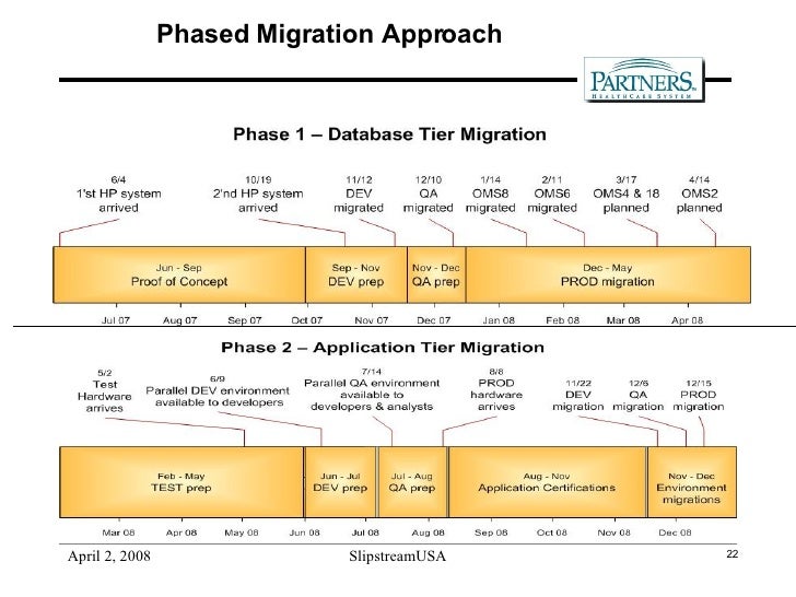 The experiences of migrating a large scale, high performance healthca…