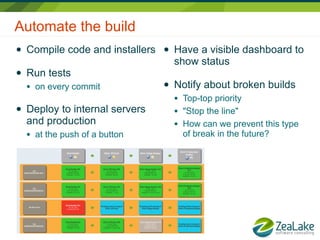 High Performance Software Engineering Teams | PDF